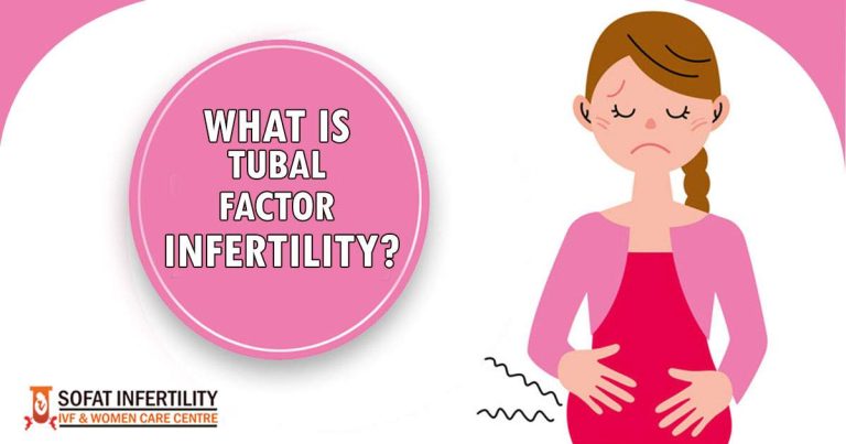 Blocked Fallopian Tubes- Causes, Symptoms, Diagnosis And Treatment - Dr ...