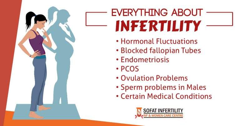What Is Infertility? Diagnosis And Treatment Of Infertility: Dr. Sumita ...