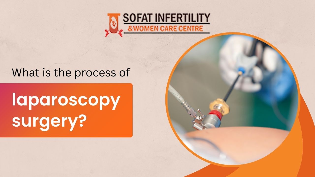 Laparoscopy & Blocked Tube Treatment Costs in India 2025 - Dr. Sumita ...